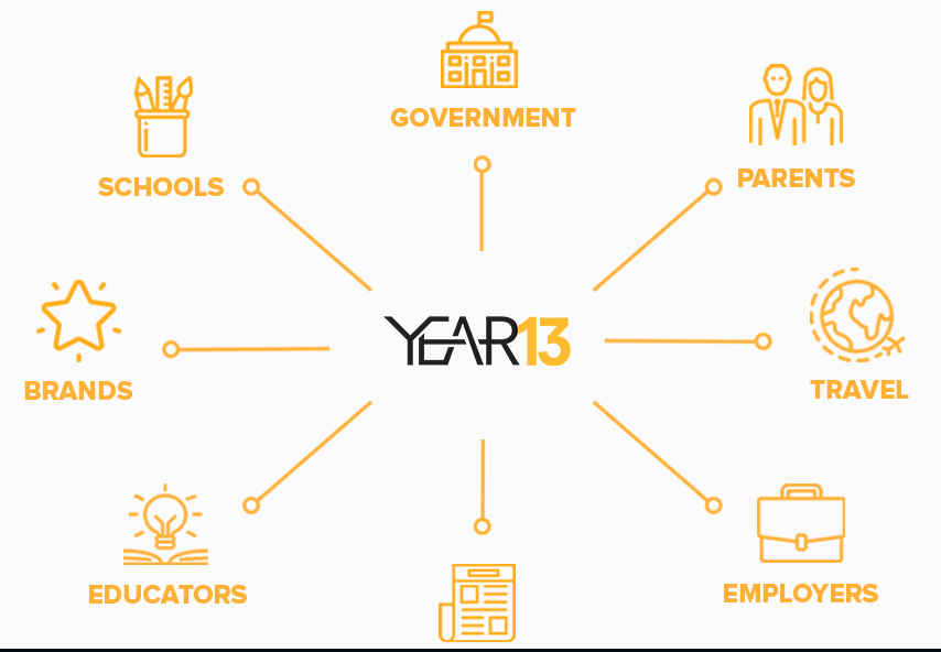 Careers Expo - Year 13